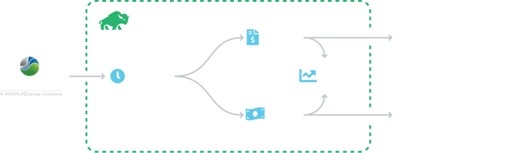 SmartSearch Integration - Bilflo