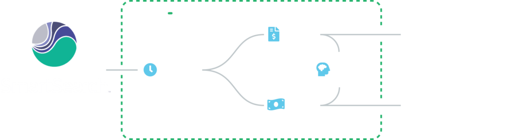 SmartSearch Integration - Bilflo