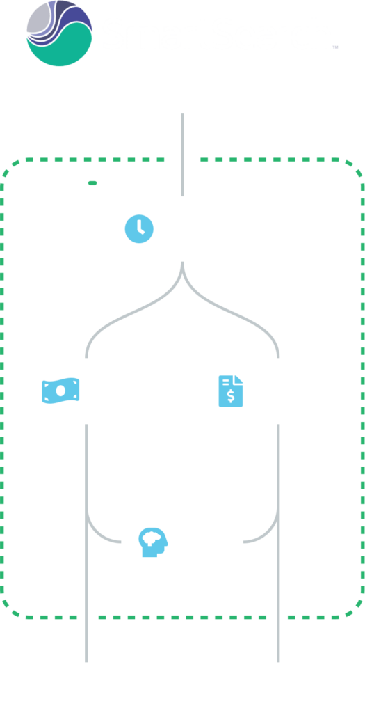 SmartSearch Integration - Bilflo